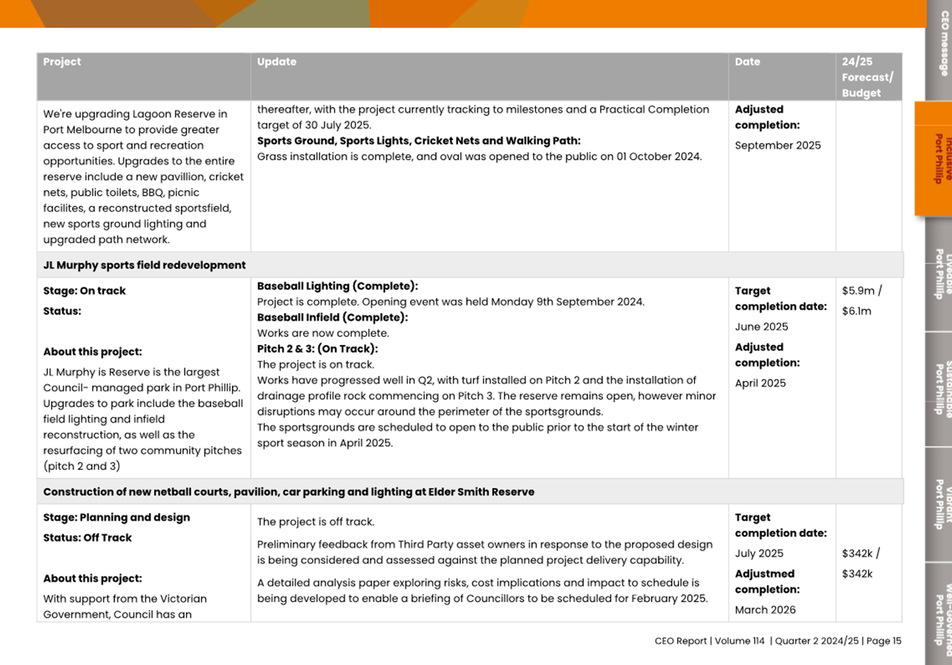 Agenda of Meeting of the Port Phillip City Council - Wednesday, 19 ...