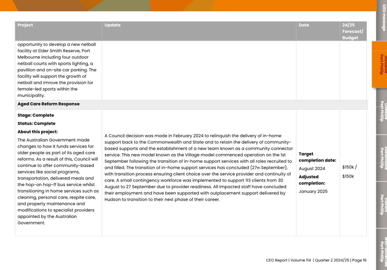 Agenda of Meeting of the Port Phillip City Council - Wednesday, 19 ...