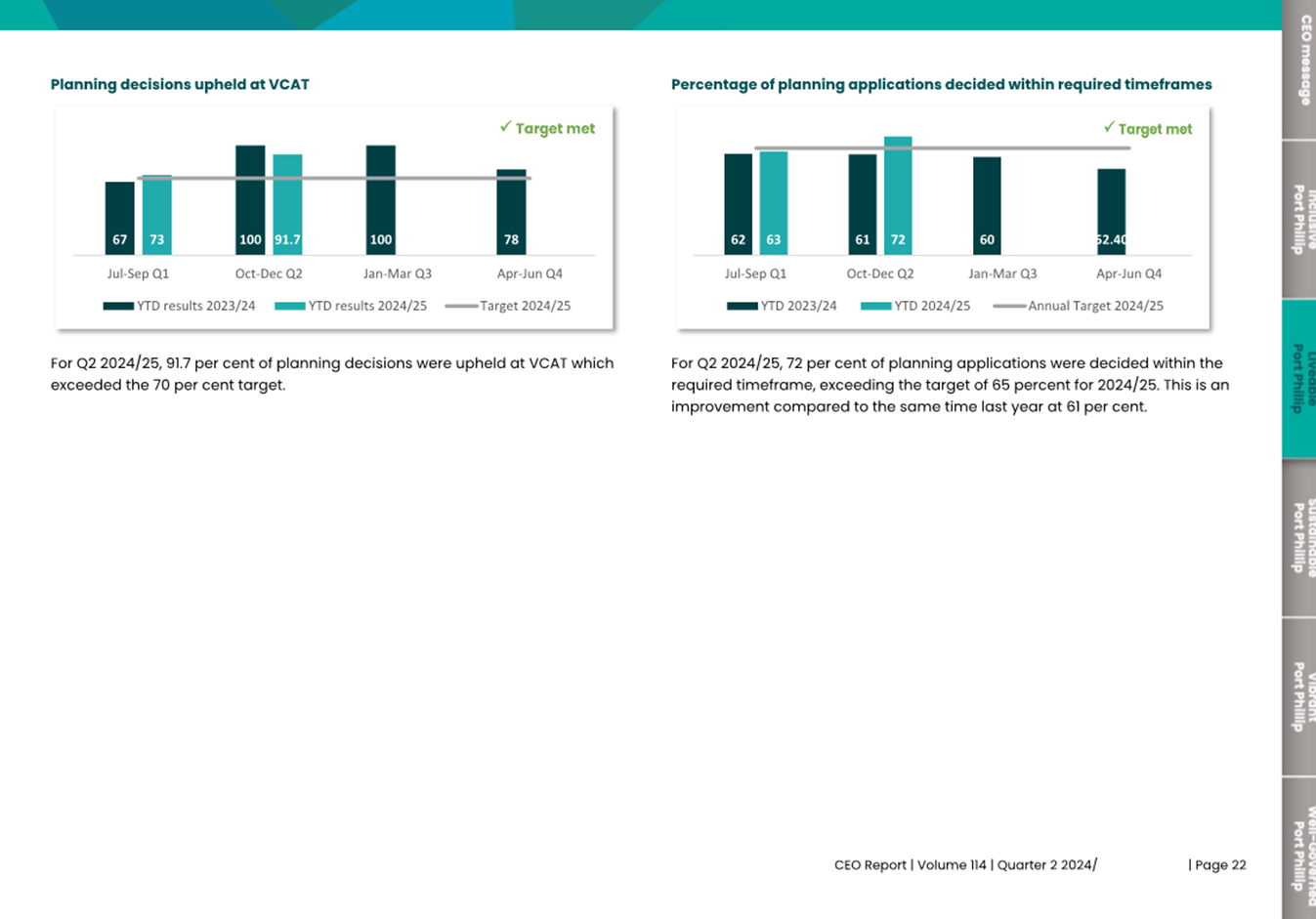 Agenda of Meeting of the Port Phillip City Council - Wednesday, 19 ...