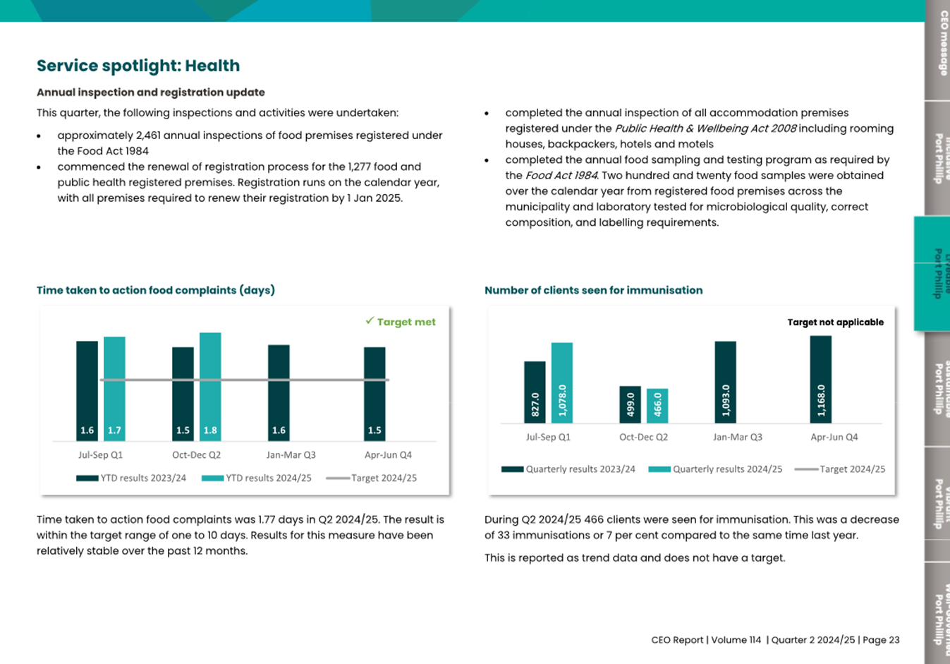 Agenda of Meeting of the Port Phillip City Council - Wednesday, 19 ...
