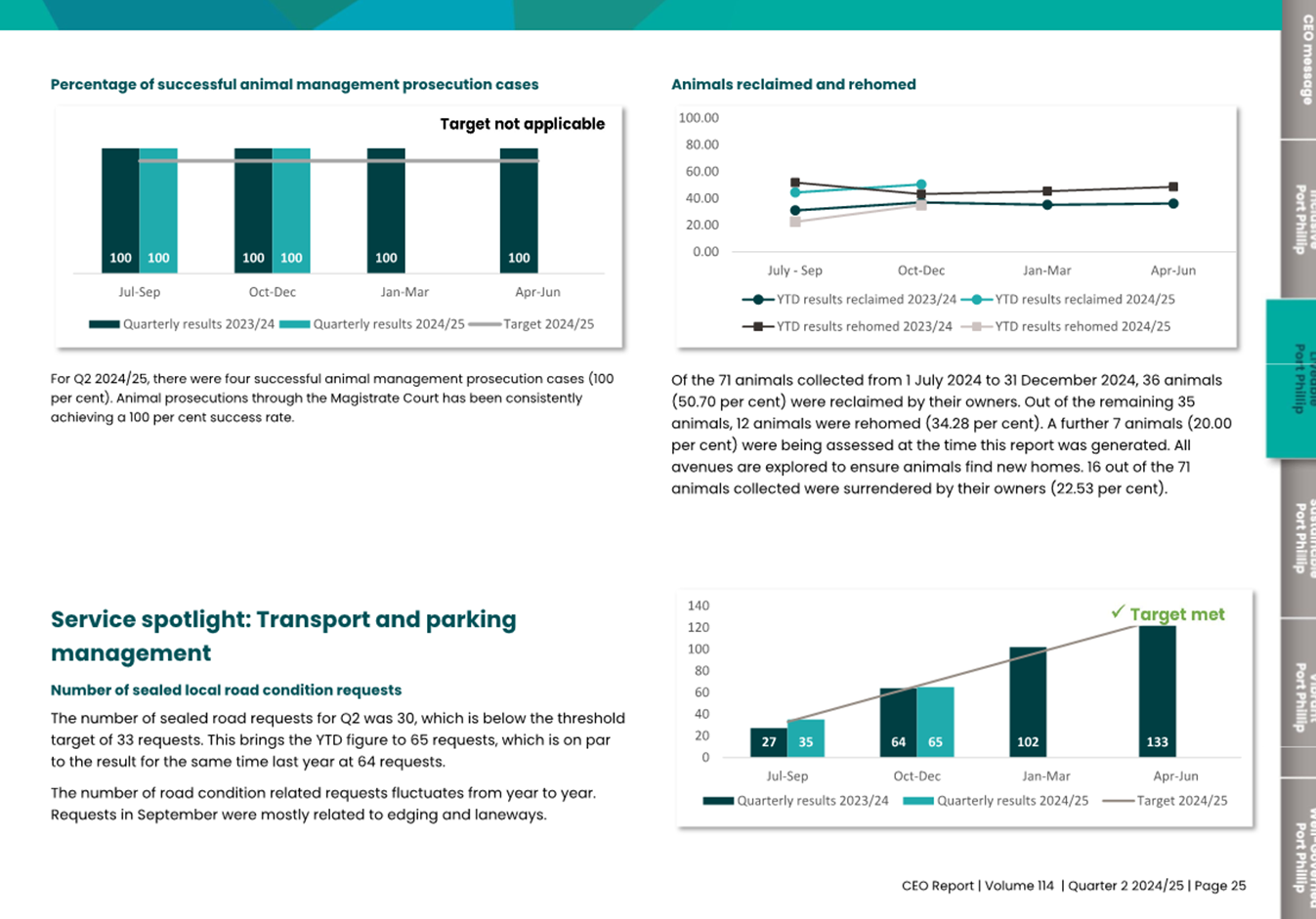 Agenda of Meeting of the Port Phillip City Council - Wednesday, 19 ...