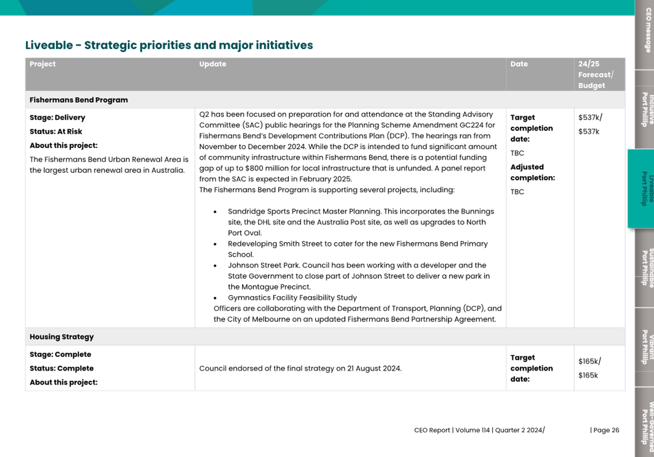 Agenda of Meeting of the Port Phillip City Council - Wednesday, 19 ...