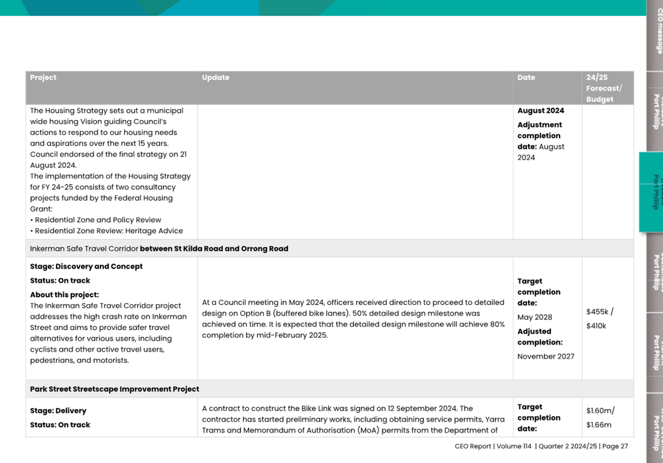 Agenda of Meeting of the Port Phillip City Council - Wednesday, 19 ...