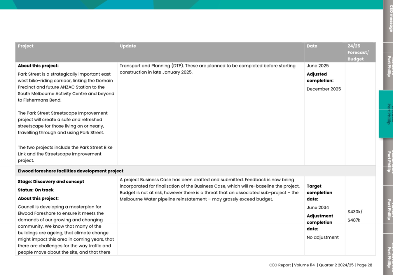 Agenda of Meeting of the Port Phillip City Council - Wednesday, 19 ...