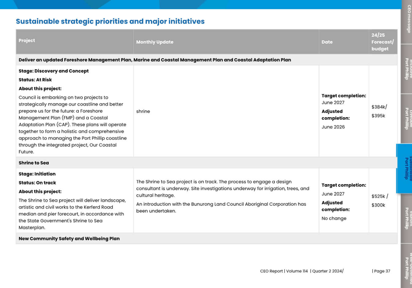 Agenda of Meeting of the Port Phillip City Council - Wednesday, 19 ...