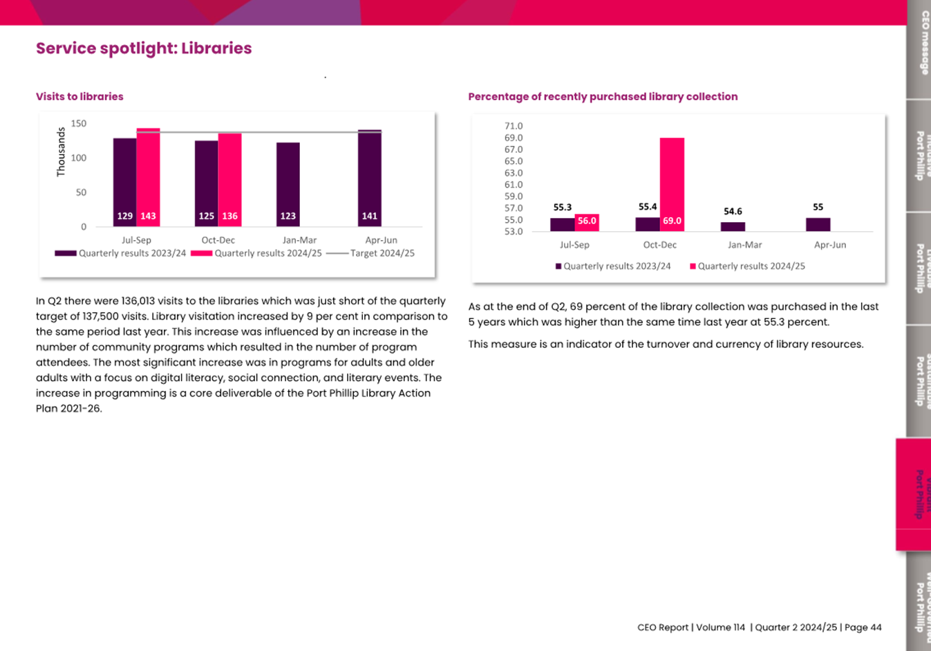Agenda of Meeting of the Port Phillip City Council - Wednesday, 19 ...