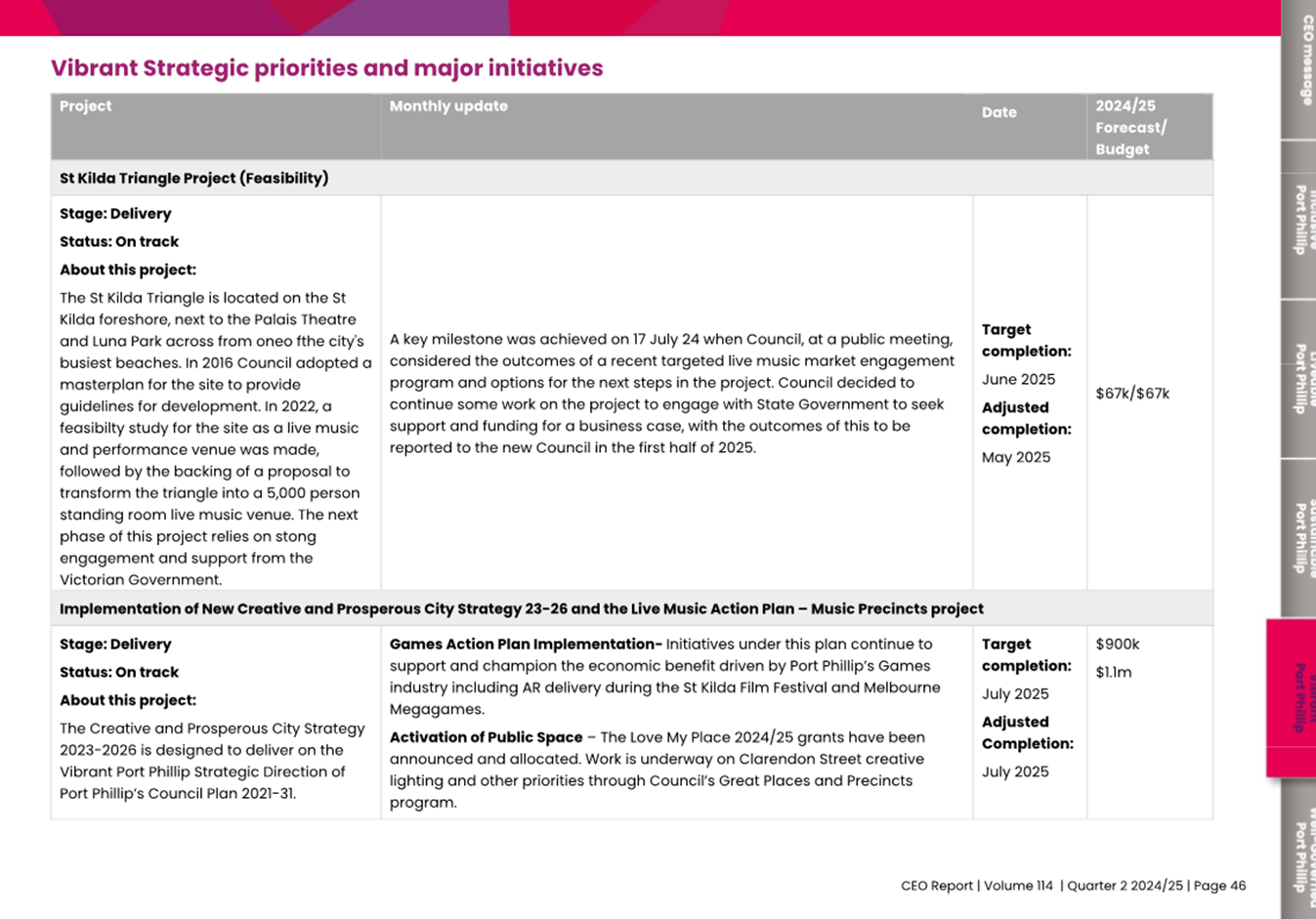 Agenda of Meeting of the Port Phillip City Council - Wednesday, 19 ...