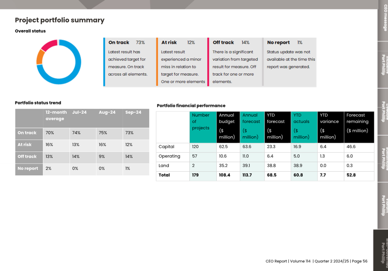 Agenda of Meeting of the Port Phillip City Council - Wednesday, 19 ...