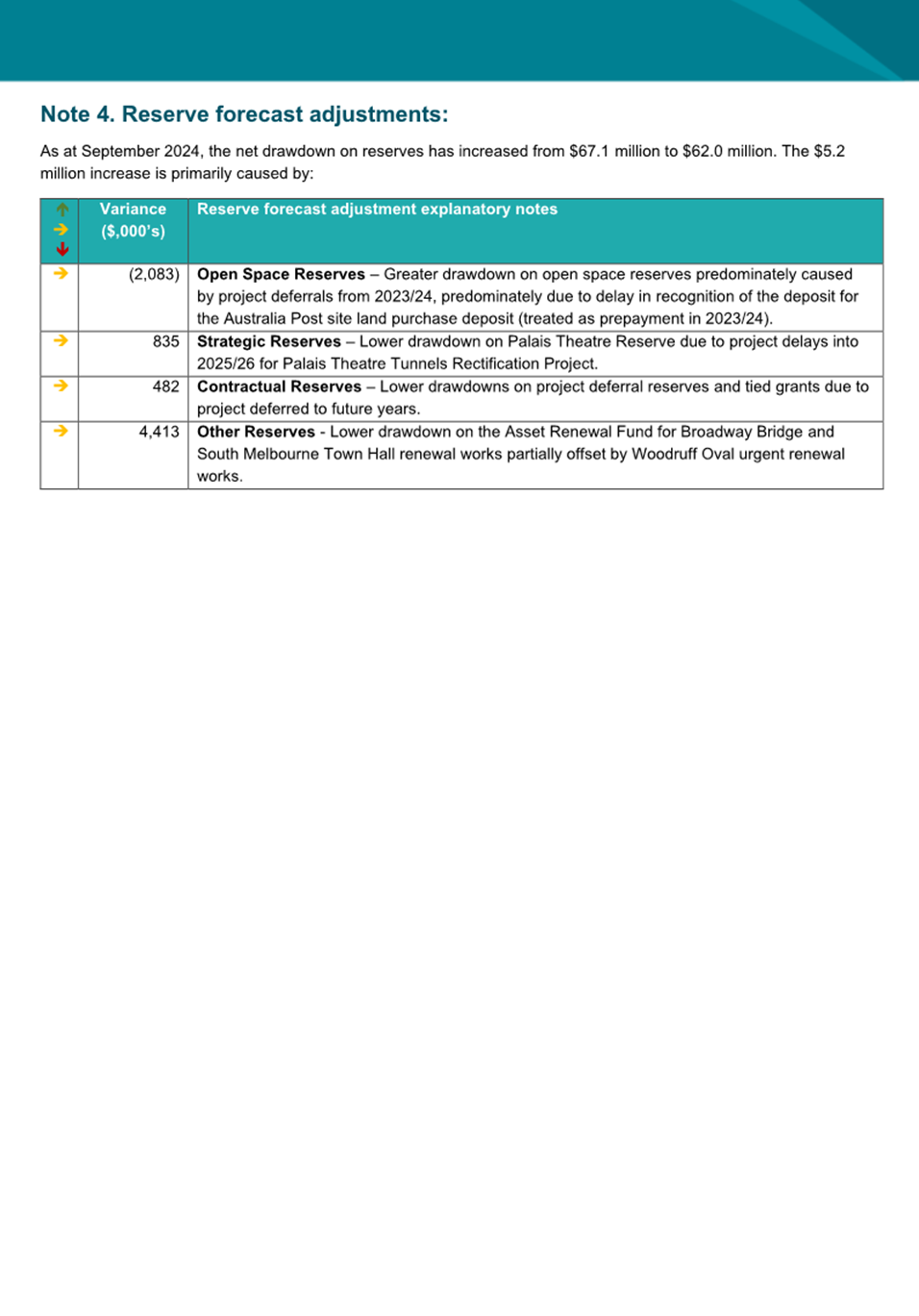 Agenda of Meeting of the Port Phillip City Council - Wednesday, 19 ...