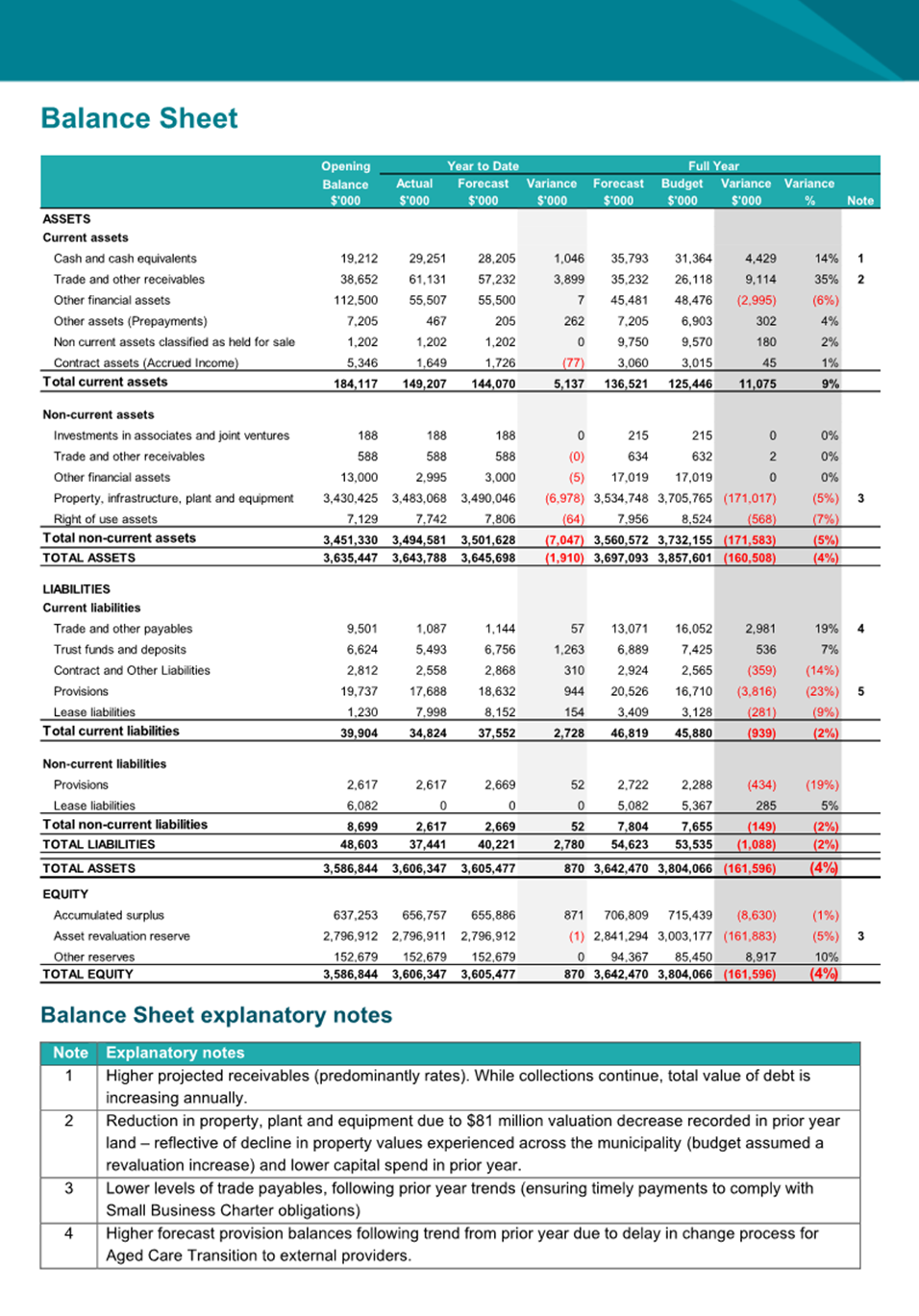 Agenda of Meeting of the Port Phillip City Council - Wednesday, 19 ...