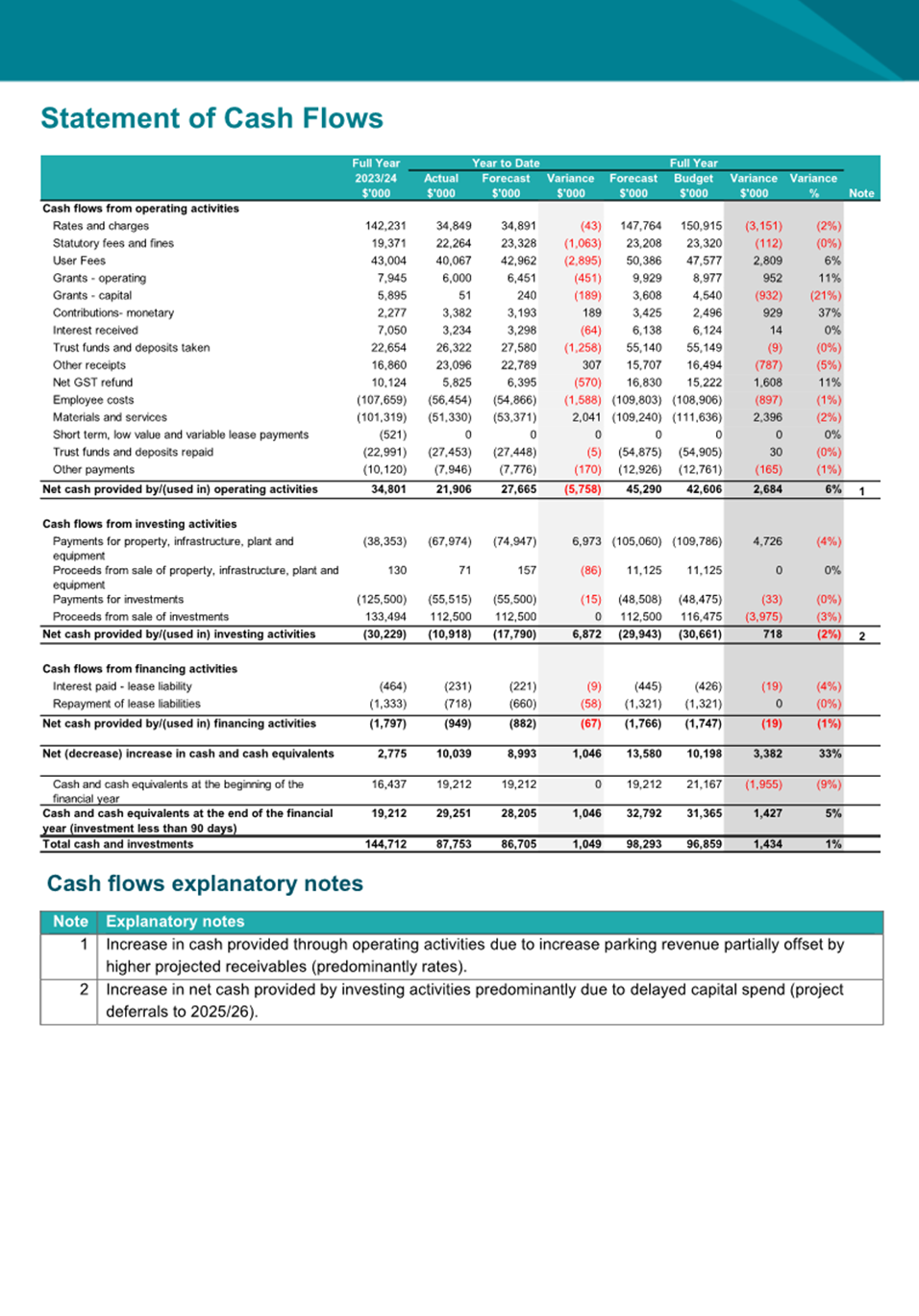 Agenda of Meeting of the Port Phillip City Council - Wednesday, 19 ...