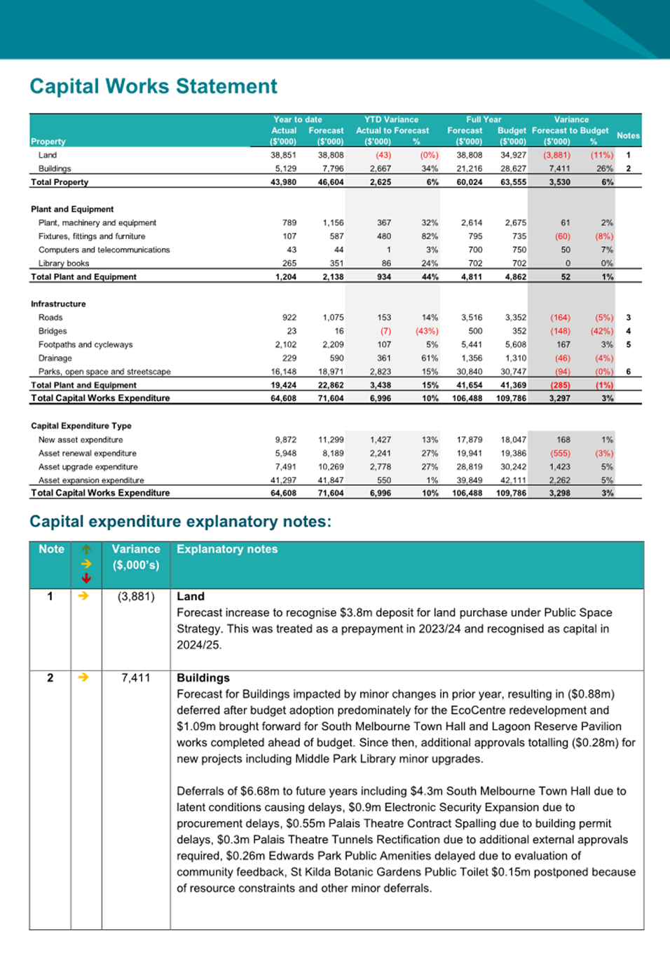 Agenda of Meeting of the Port Phillip City Council - Wednesday, 19 ...