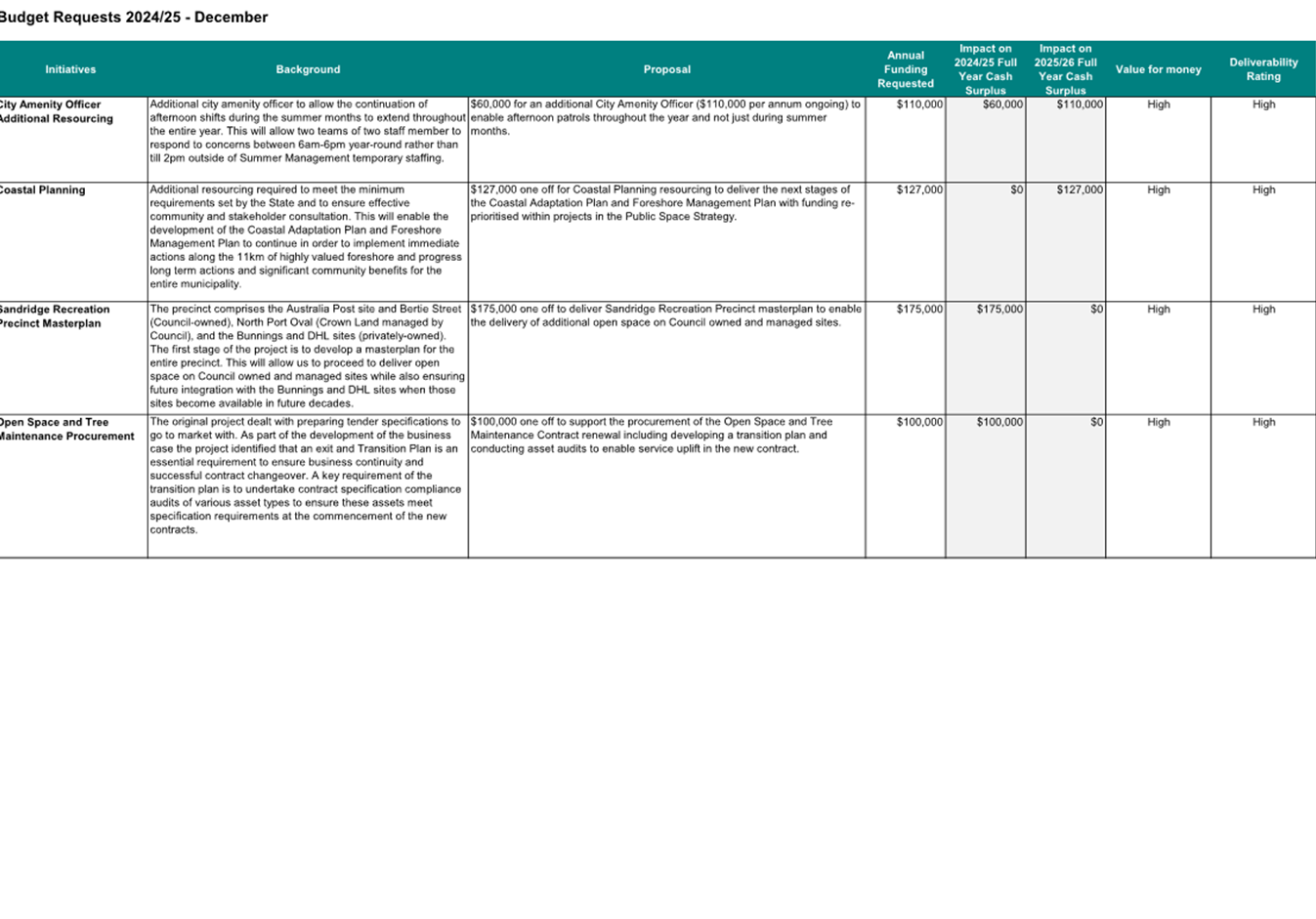 Agenda of Meeting of the Port Phillip City Council - Wednesday, 19 ...