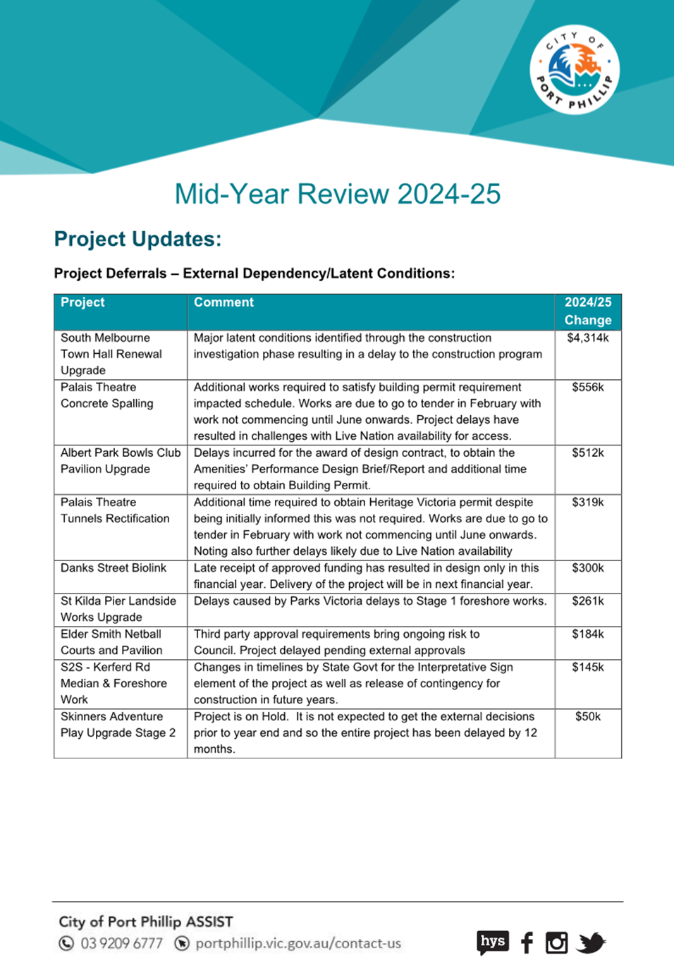 Agenda of Meeting of the Port Phillip City Council - Wednesday, 19 ...